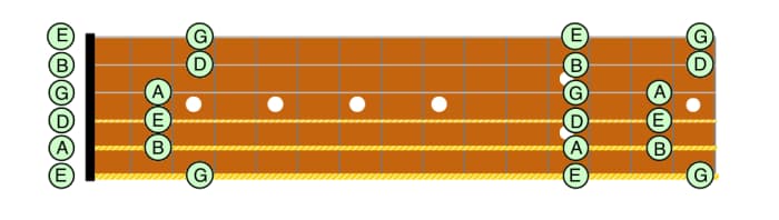 Guitar Lessons • How to Play the Pentatonic Scale on Guitar, Five ...
