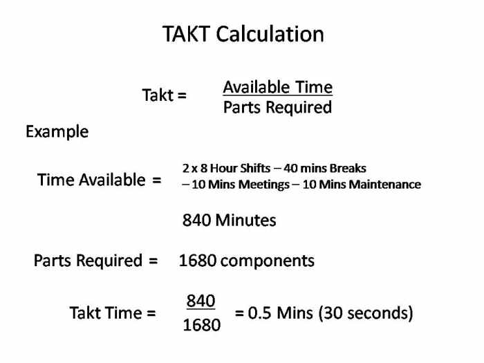 What is Takt Time? Defining and Using - HubPages