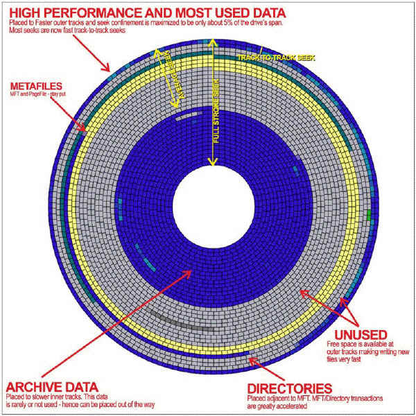 How to Optimize and Repair a Hard Drive - HubPages