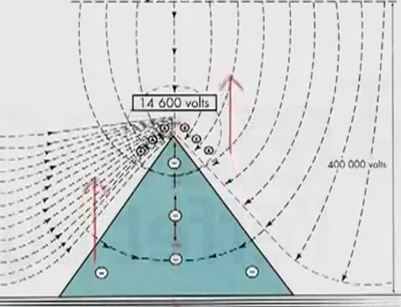 The True Purpose of the Pyramids of Giza - HubPages