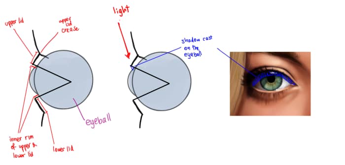 How To Create Beautiful, Realistic Face Shading using Digital Art ...
