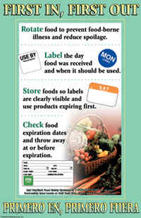 First In First Out (FIFO) Food Storage Method - HubPages