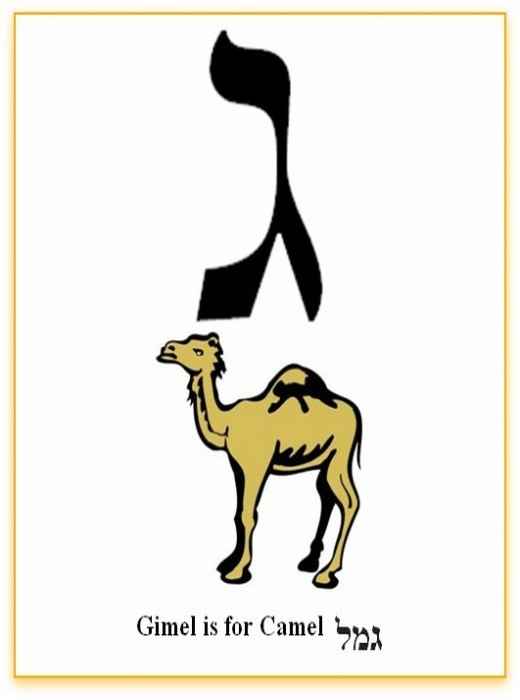 HEBREW LETTERS | Hebrew Alphabet - HubPages