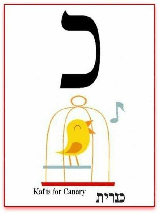 HEBREW LETTERS | Hebrew Alphabet - HubPages
