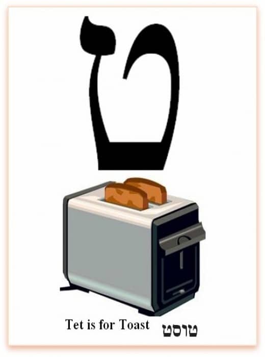 HEBREW LETTERS | Hebrew Alphabet - HubPages