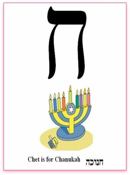HEBREW LETTERS | Hebrew Alphabet - HubPages