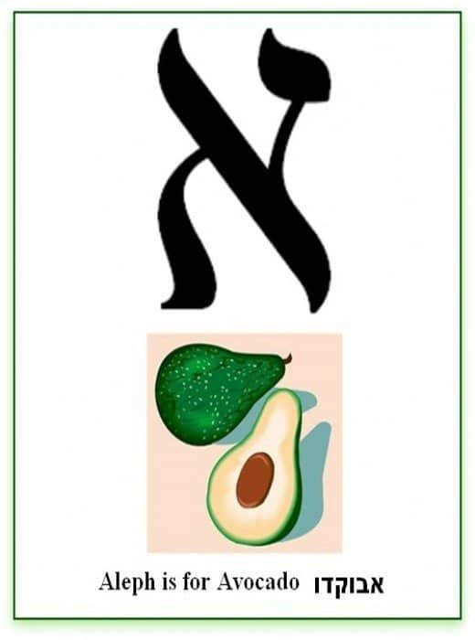 HEBREW LETTERS | Hebrew Alphabet - HubPages