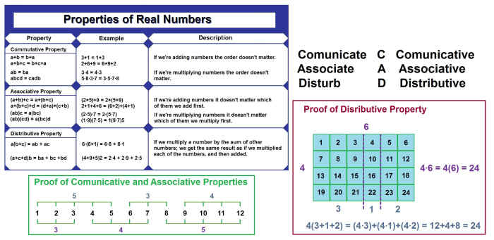 Real Numbers (Curious Concepts Precalculus 1.1) - HubPages