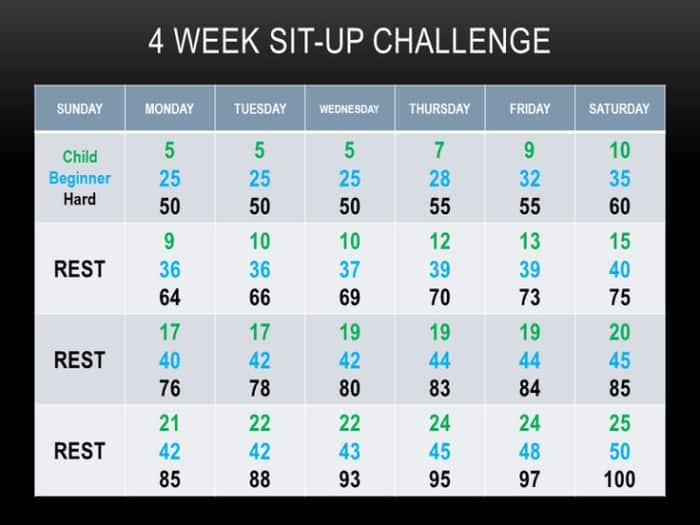 Ab Challenge Posters - HubPages