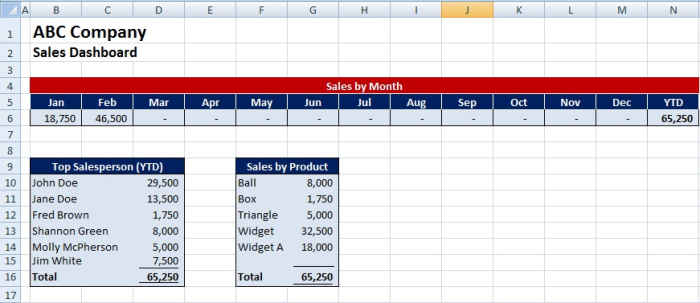 How to use the SUMIF Function in Excel - HubPages