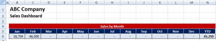 How to use the SUMIF Function in Excel - HubPages