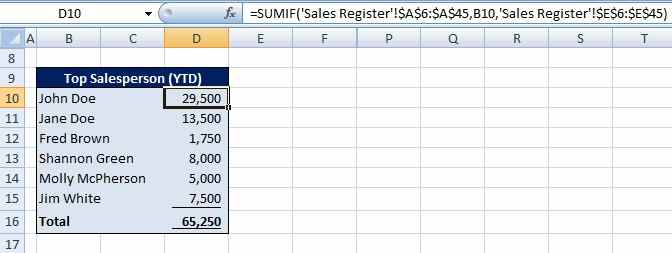 How to use the SUMIF Function in Excel - HubPages