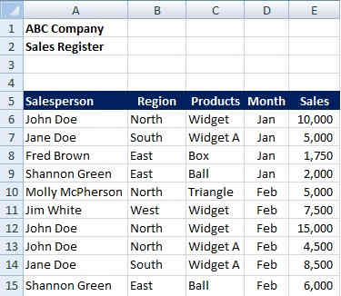 How to use the SUMIF Function in Excel - HubPages