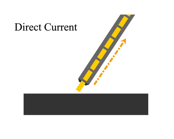 Arc Welding Basics! - HubPages