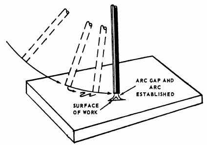 Arc Welding Basics! - HubPages