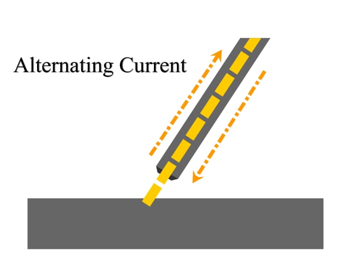 Arc Welding Basics! - HubPages