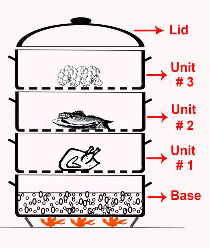 Stacking In Steam Cooking Cooks A Complete Meal Fast And Easy - HubPages