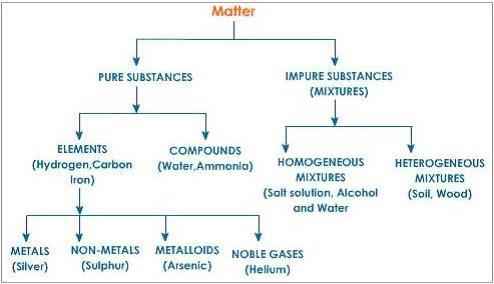 All About Matter: An Introduction to the Basics - Owlcation