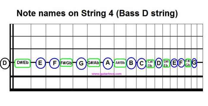 Introduction to Movable Scale and Chord Shapes for Guitar - HubPages