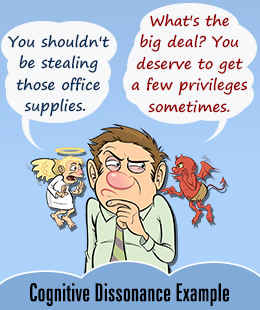 What is Cognitive Dissonance - HubPages