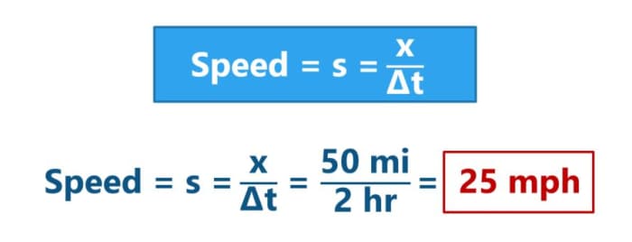 What's the Difference Between Speed and Velocity? With Examples - HubPages