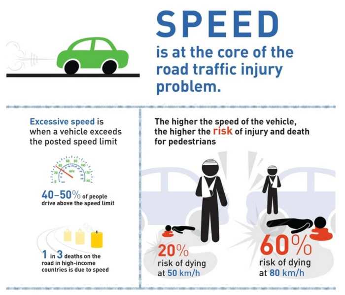 Riding and Road Safety - HubPages