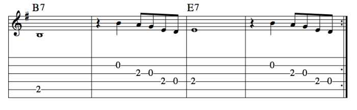 Blues Guitar Lessons • Pentatonic Soloing • Part 1 • Chords, Tab, Video ...