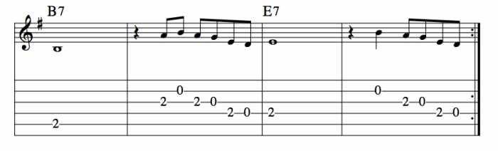 Blues Guitar Lessons • Pentatonic Soloing • Part 1 • Chords, Tab, Video ...