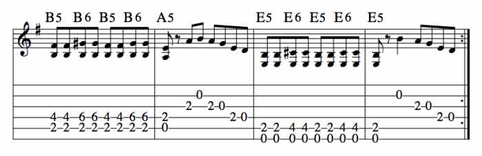 Blues Guitar Lessons • Pentatonic Soloing • Part 1 • Chords, Tab, Video ...