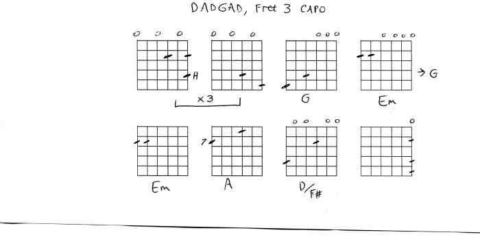 Dadgad Guitar Chords Guide - HubPages