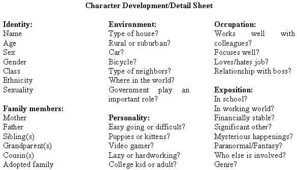 How To Keep Writing Activity 1: Doodling - HubPages