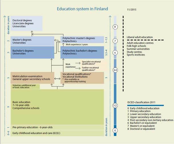 Why Finland's Educational System Is Dominating the World Stage? - HubPages
