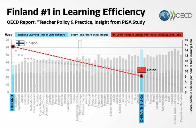 Why Finland's Educational System Is Dominating the World Stage? - HubPages