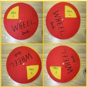 How to Make a Wheel Book - HubPages