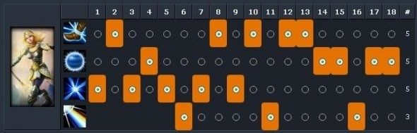 League of Legends - Lux Guide and Build (AP and Support) - HubPages