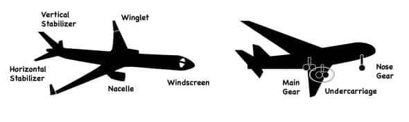 Commercial Aircraft Identification - HubPages