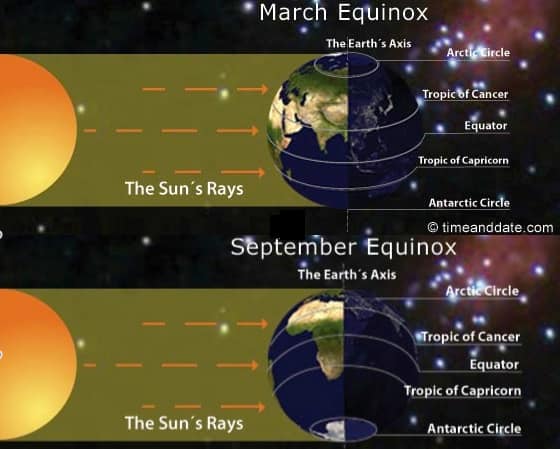 Did Your TV and Internet Service Go Out? Sun Outages During the Fall ...