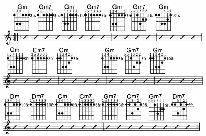 Blues Guitar Lessons • Chord Progression and Solo From Learning Blues ...
