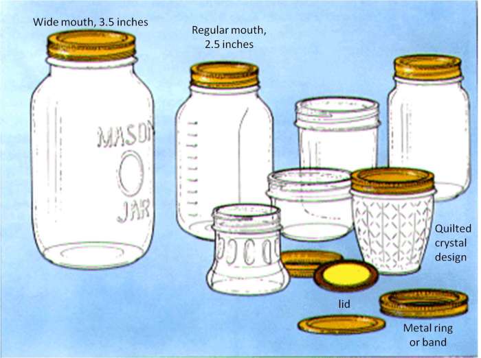 Ideas for Making Gifts in a Jar - HubPages