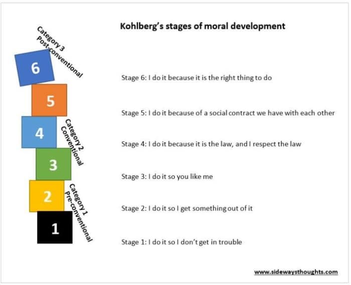 Early Childhood Moral Development! - HubPages