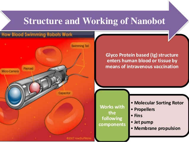 Nano Robots - Tiny Futuristic Tools for Medical Science - HubPages