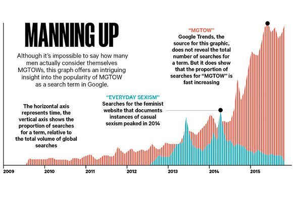 The Meaning of MGTOW - HubPages