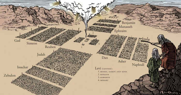The Tabernacle Encampment: Levi - Part 4 - HubPages
