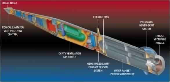 Top 9 Fastest Torpedoes in the World - HubPages