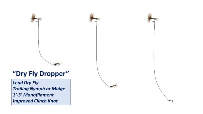 Increase Your Trout Catch With Tandem Rigged Fishing Flies - HubPages