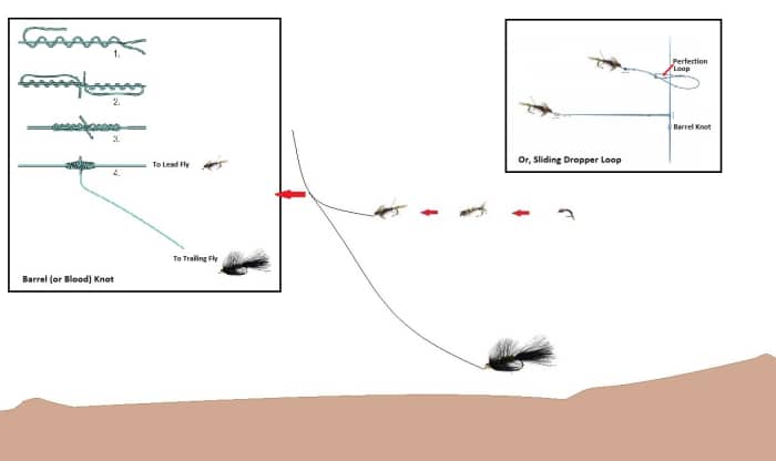 Increase Your Trout Catch With Tandem Rigged Fishing Flies - HubPages