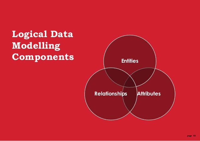 Database Introduction - HubPages