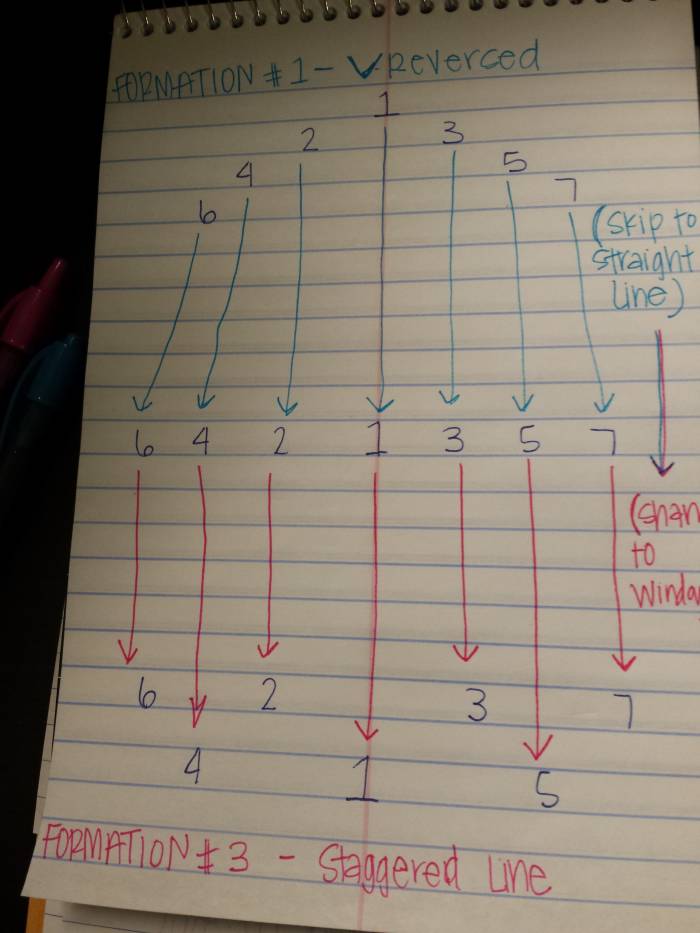 HOW TO CREATE DANCE FORMATIONS - HubPages
