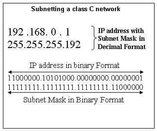 Step-by-Step tutorial by expert to understand IP adressing and subnetting (CCNA context) Part-II ...