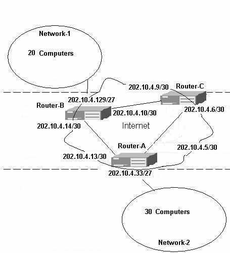 Step-by-Step tutorial by expert to understand IP adressing and ...